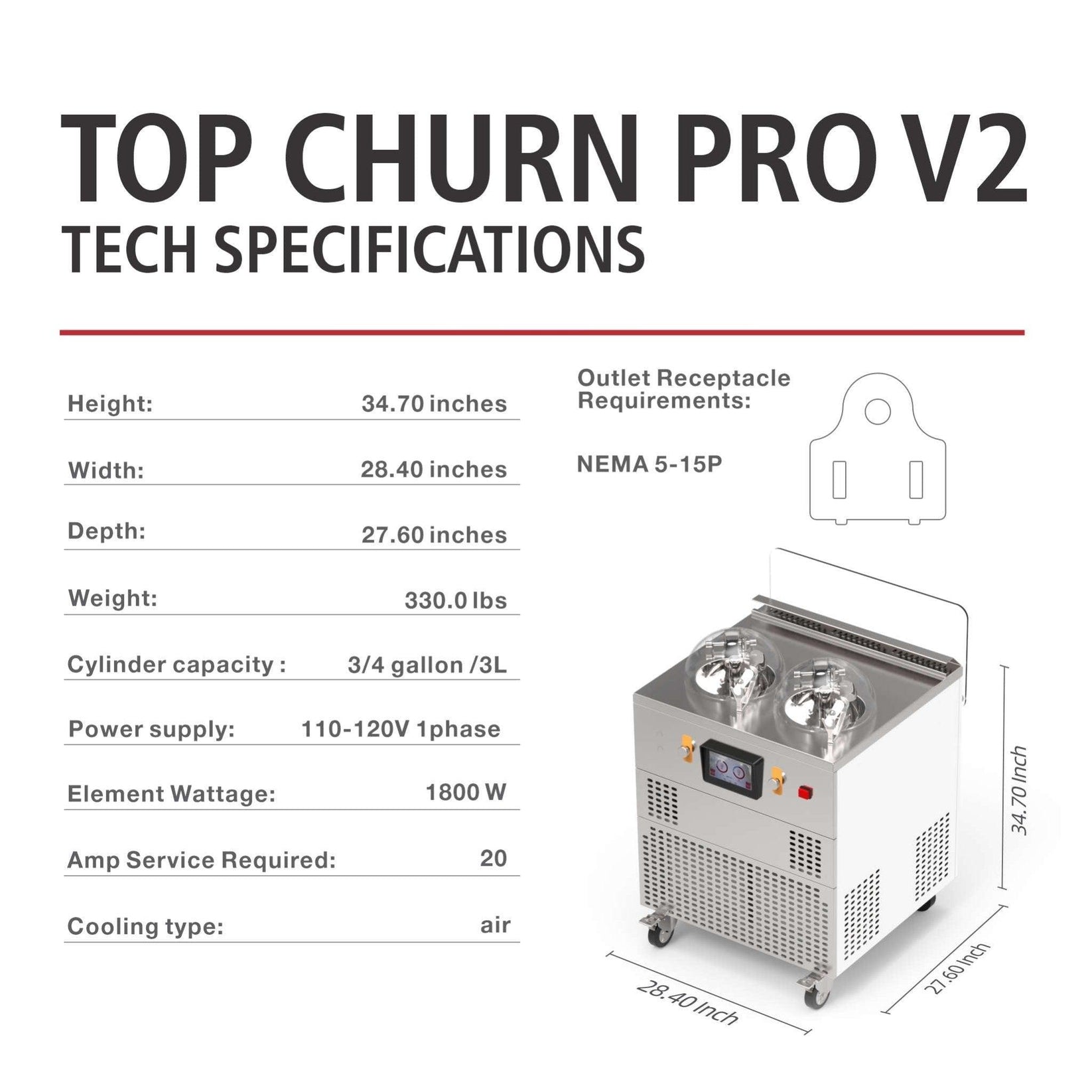 Top Churn V2 | Texas Frozentech